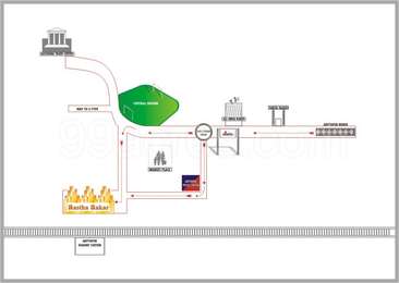Aastha Developers Aastha Aakar Map - Adityapur, Jamshedpur Location Map