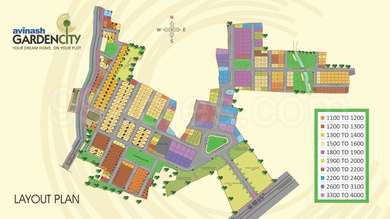 Residential land / Plot for sale in Avinash Garden City Semariya Raipur ...