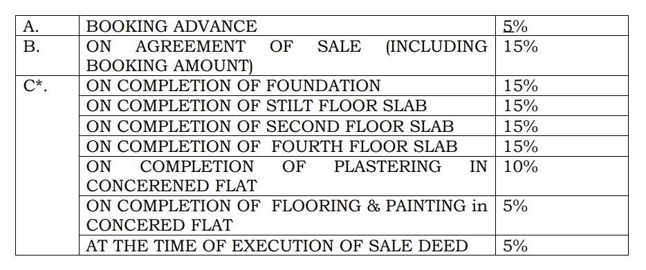 Binary Temple Tree Bangalore East, Sarjapur Road | Price List ...
