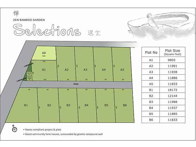 Green Grass Zen Bamboo Garden Koovathur, Chengalpattu Resale Price List ...
