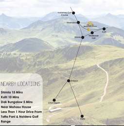 Rajdeep and Company Mashobra Hills Map - Mashobra, Shimla Location Map