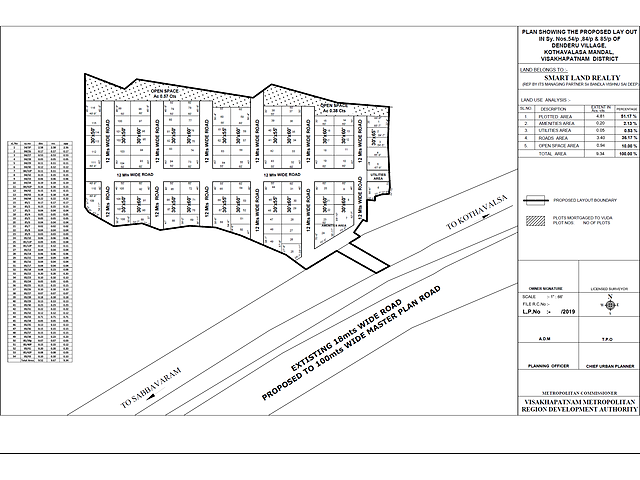 Smart Oak City Kothavalasa, Visakhapatnam Resale Price List, Brochure ...