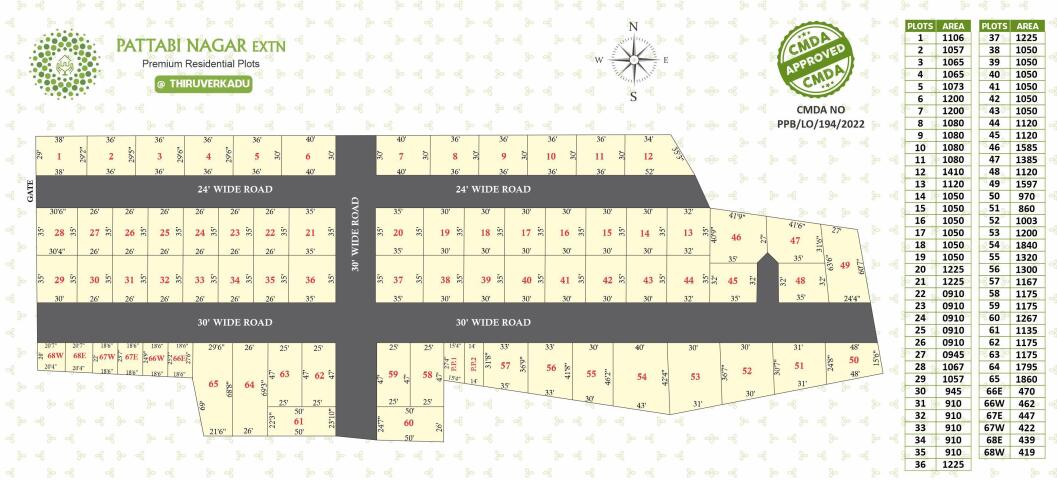 SPD Pattabi Nagar Extension Chennai West, Thiruverkadu Resale Price List, Brochure, Floor Plan ...