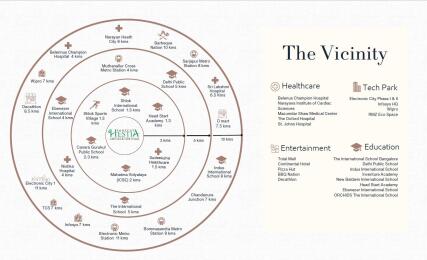 The Fortune Group Fortune Hestia Map - Sarjapur Road, Bangalore ...
