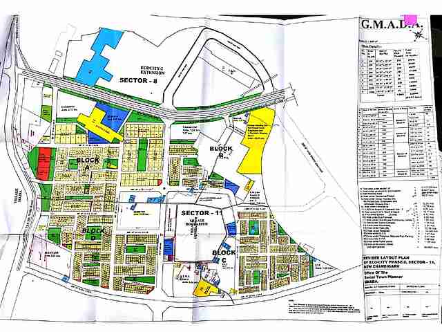Greater Mohali Area Development Authority GMADA Eco city 2 Photos ...