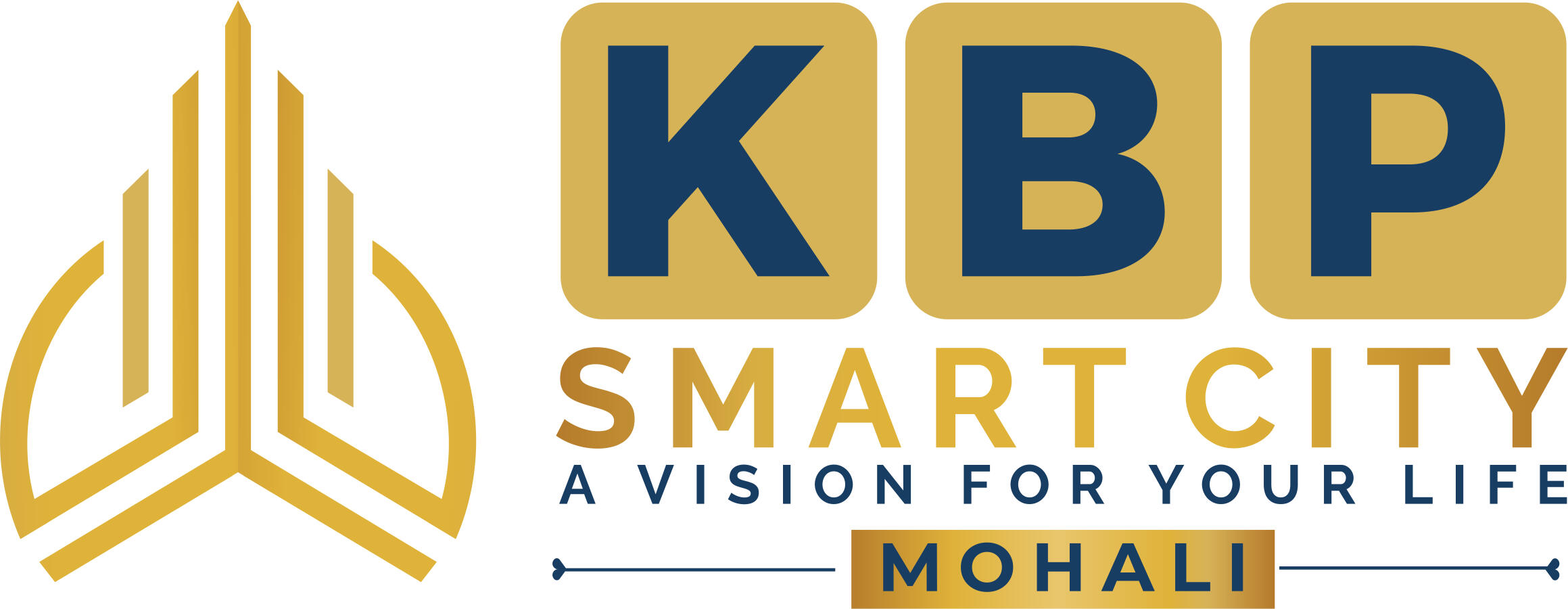 KBP Group KBP Smart City Map - Kharar, Mohali Location Map