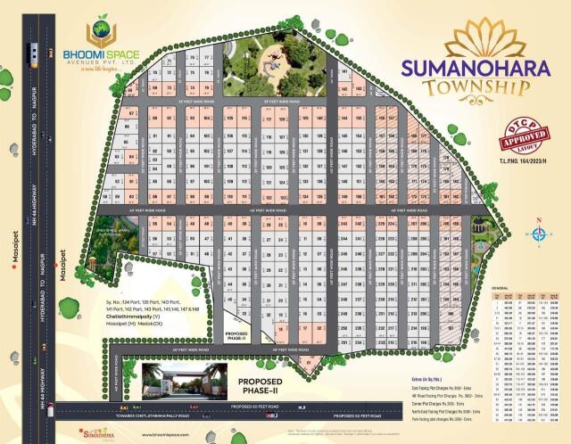 Bhoomi Space Avenues Sumanohara Town Ship Photos - Chegunta, Medak Pictures
