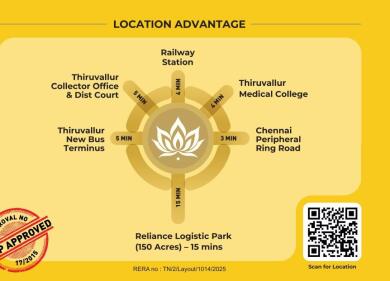 Urban Land Layout Promoters Urbanland Swarna Bhoomi Map - Kadambathur ...