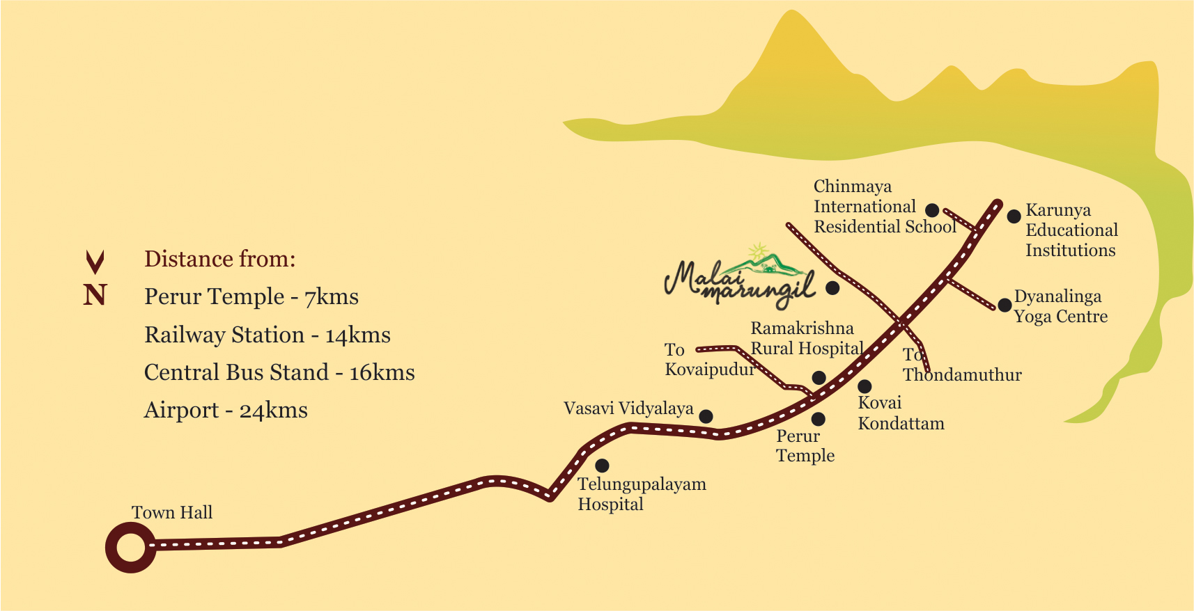 Coimbatore | Economy & Real Estate | Page 32 | SkyscraperCity Forum